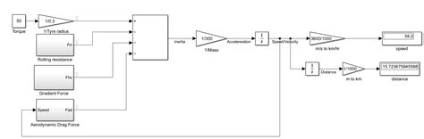 Simulink Model To Calculate Vehicle Speed From Motor Torque E Mobility Institute
