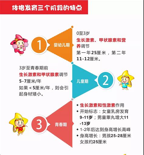 【医疗资讯】新的一年 再高一点！ ——儿童生长发育义诊报名啦
