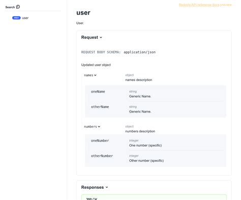 Incorrect Schema Description Dereferenced · Issue 750 · Redoclyredocly Cli · Github