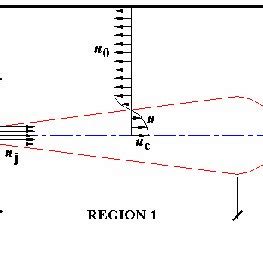 Schematic Description Of The Flow Field Download Scientific Diagram