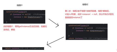 Javaee———单例模式引起的多线程安全问题:“饿汉懒汉”模式,及解决思路和方法(面试高频)java 饿汉单列模式中的方法会被排队调用 Javaee———单例模式引起的多线程安全问题:“饿汉懒汉”模式,及解决思路和方法(面试高频)java 饿汉单列模式中的方法会被排队调用