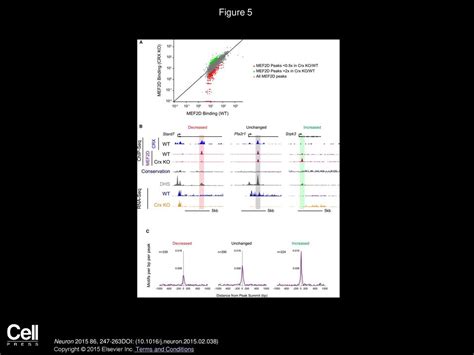 Volume 86 Issue 1 Pages April 2015 Ppt Download