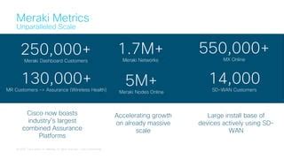 Cisco Connect Ottawa 2018 The Intelligent Network With Cisco Meraki PDF