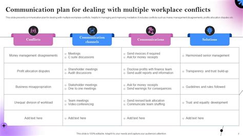 Communication Plan For Dealing With Conflicts Powerpoint Ppt Template Bundles Ppt Presentation