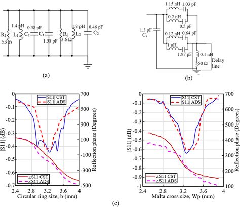 Design And Analysis Of Single Layer Ku K Band Integrated Element Reflectarray Antenna