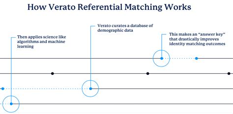 Master Patient Index Mpi — Teletype