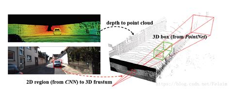Paper Reading：frustum Pointnets For 3d Object Detection From Rgb D Data
