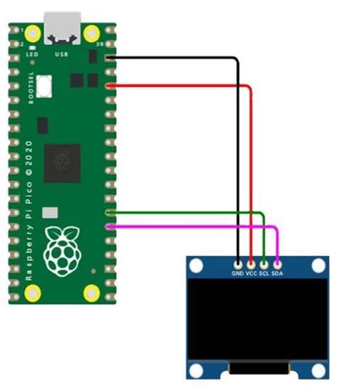 Wokwi Raspberry Pi Pico Project How To Interface Raspberry 41 Off