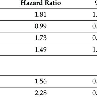 Multivariable Cox Regression Model For OS Download Scientific Diagram