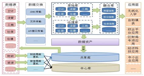 【软件系统架构设计】知识点汇总软件架构设计 Csdn博客