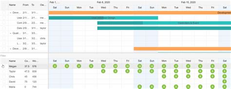 Blazor Gantt Resources Help Docs Blazor Documentation