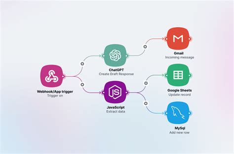 Latenode Low Code Integration And Workflow Automation Platform
