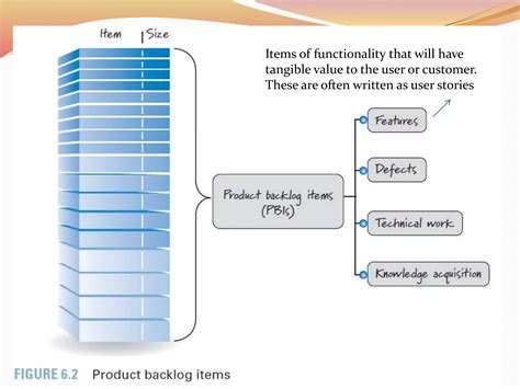 Scrum Product Backlog Pptx