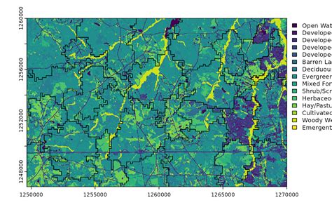 calculating landscape metrics for irregular areas landscapemetrics