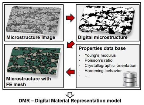 Multiphysics Modeling And Numerical Simulation In Computer Aided Manufacturing Processes