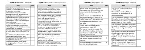 Jekyll Hyde GCSE Eng Lit Teaching Resources Jekyll Hyde GCSE Eng Lit Teaching Resources