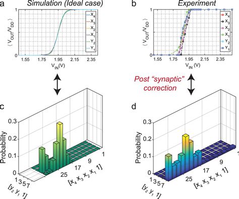 Simulation Versus Experiment Ad We Simulate The Ideal Experiment When