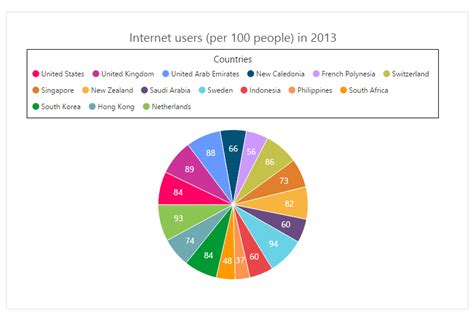 Jsp Chart Control Syncfusion