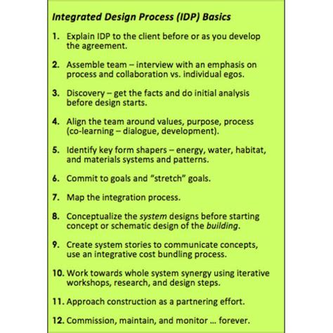Integrated Design Archives GreenBuildingAdvisor