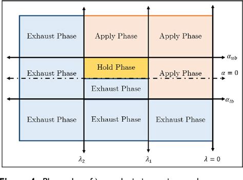 Figure 1 From An Anti Lock Braking System Algorithm Using Real Time