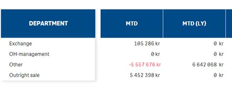 Column Total In Pandl Pivot Table Qlik Community 1705529