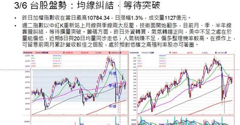 台股盤勢分析20180307 小新的證券投資誌