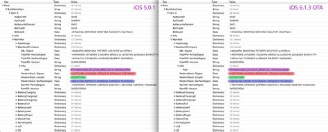 ios 5 x hfs heap buffer overflow downgrade back to a vulnerable firmware