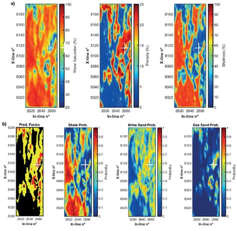Figure 3 From A Markov Chain Monte Carlo Algorithm For Litho Fluid Facies Prediction And