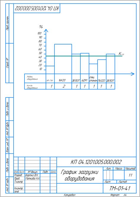 Calculation Of The Cost Of Shaft Manufacturing Download Drawings Blueprints Autocad Blocks