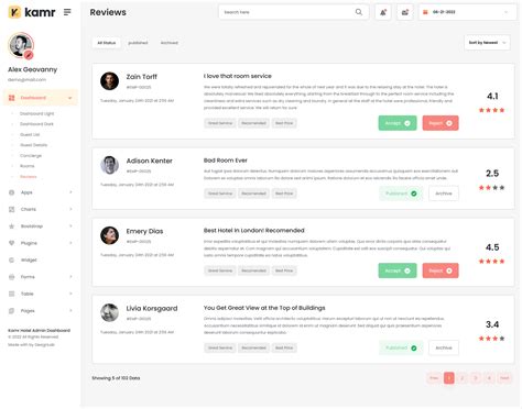 Crypto Trading Website Admin Templates Finlab Crypto Trading Admin