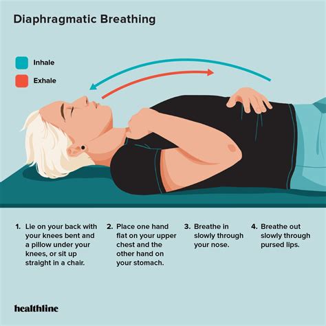 6 Breathing Exercises For Severe Asthma Severe Asthma Breathing Exercises Diaphragmatic