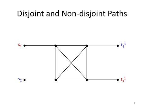 Ppt Routing Algorithms For Fpgas With Sparse Intra Cluster Routing