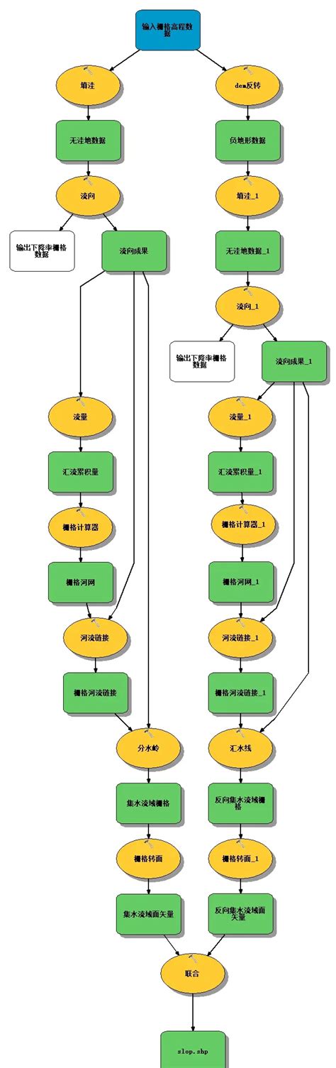 grass斜坡单元分割插件 r slopeunits csdn博客