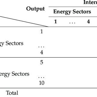 Intermediate Flows Of Hybrid Input Output Table Download Scientific Diagram