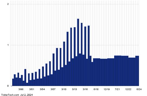 British American Tobacco Named Top 25 Dividend Stock With 9 56 Yield Bti Nasdaq