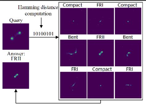 figure 1 from deep supervised hashing for fast retrieval of radio image cubes semantic scholar