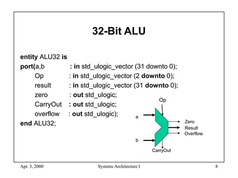 Vhdlppt Verilog Hardware Description Language Ppt