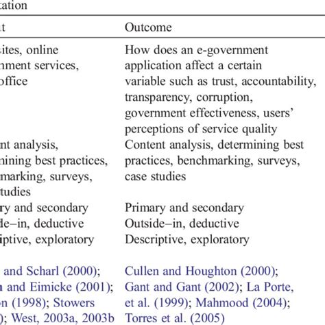 Technology Enactment Framework Fountain 2001 P 11 Download Scientific Diagram