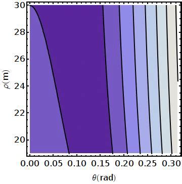 α 0 with respect to bending radius ρ x and bending angle θ for η c Download Scientific