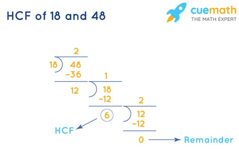 Hcf Of And How To Find The Hcf Of And Solved