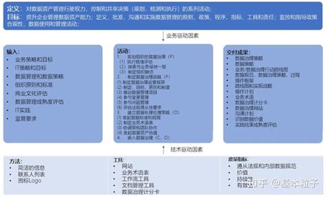 3 数据治理 知乎