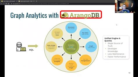 Graph Analytics With Arangodb Youtube