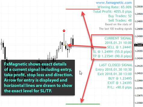 FX Magnetic Indicator The Forex Geek