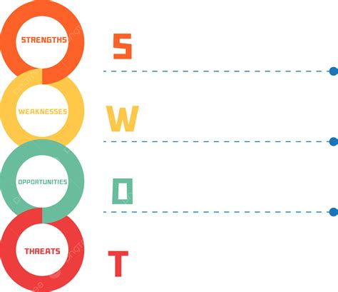 Análisis De Gráfico De Swot PNG Stot Tabla De Puntos Análisis PNG y