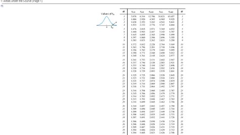 Solved 6 A Use The One Mean T Interval Procedure With The Chegg Com
