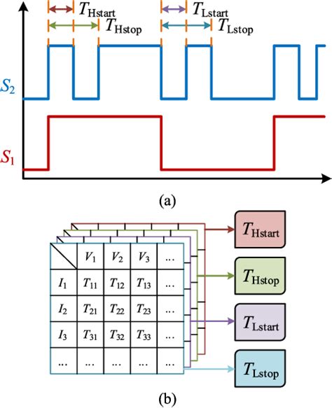 Figure 10 From A Self Regulating Active Gate Driver For Sic Mosfet Switching Loss Optimization
