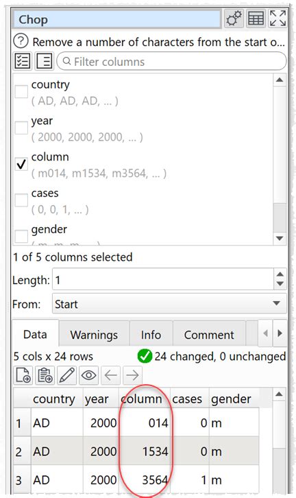 Transform Messy Data Into Tidy Data