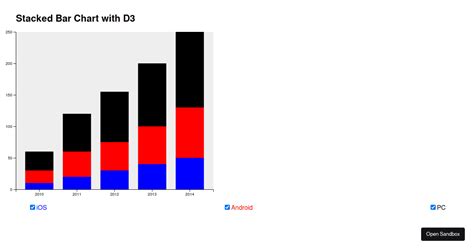 React Stack Bar Chart Codesandbox
