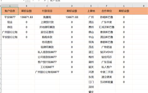 超级实用的excel版财务记账管理系统 可按科目账户项目分别查询 图文 Excel实例教学网 微信公众号excel880 郑广学网络服务工作室