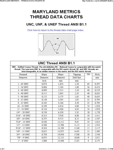 Un Thread Chart Pdf Pdf Tools Cutting Tools